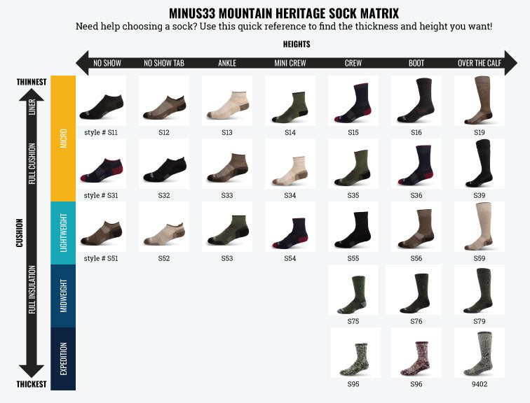 US Made Socks: Our Story – Minus33 Merino Wool Clothing